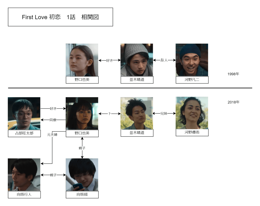 Netflix「First Love 初恋」1話 あらすじと感想！相関図で人物関係もわかりやすく解説